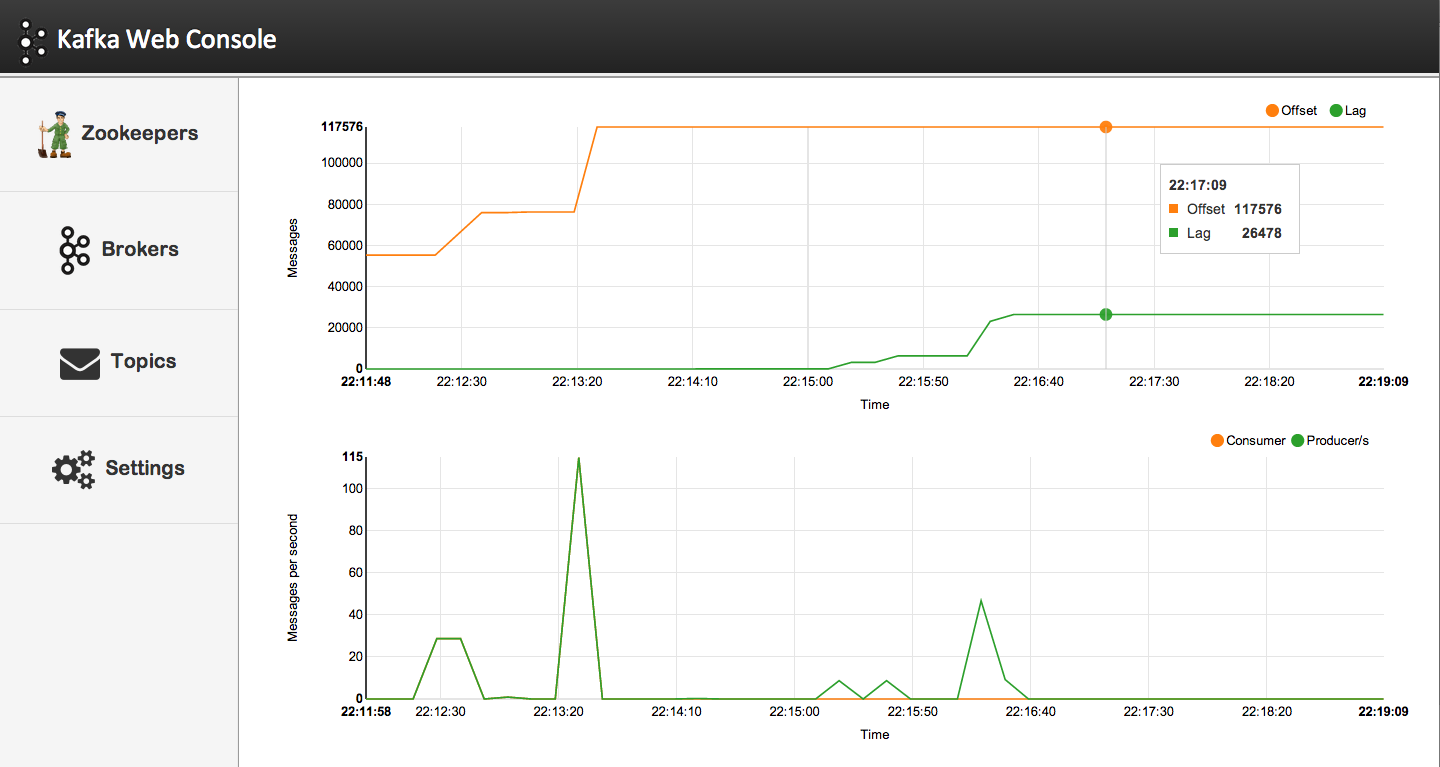How To Setup Kafka Web Console Samuels Jogging